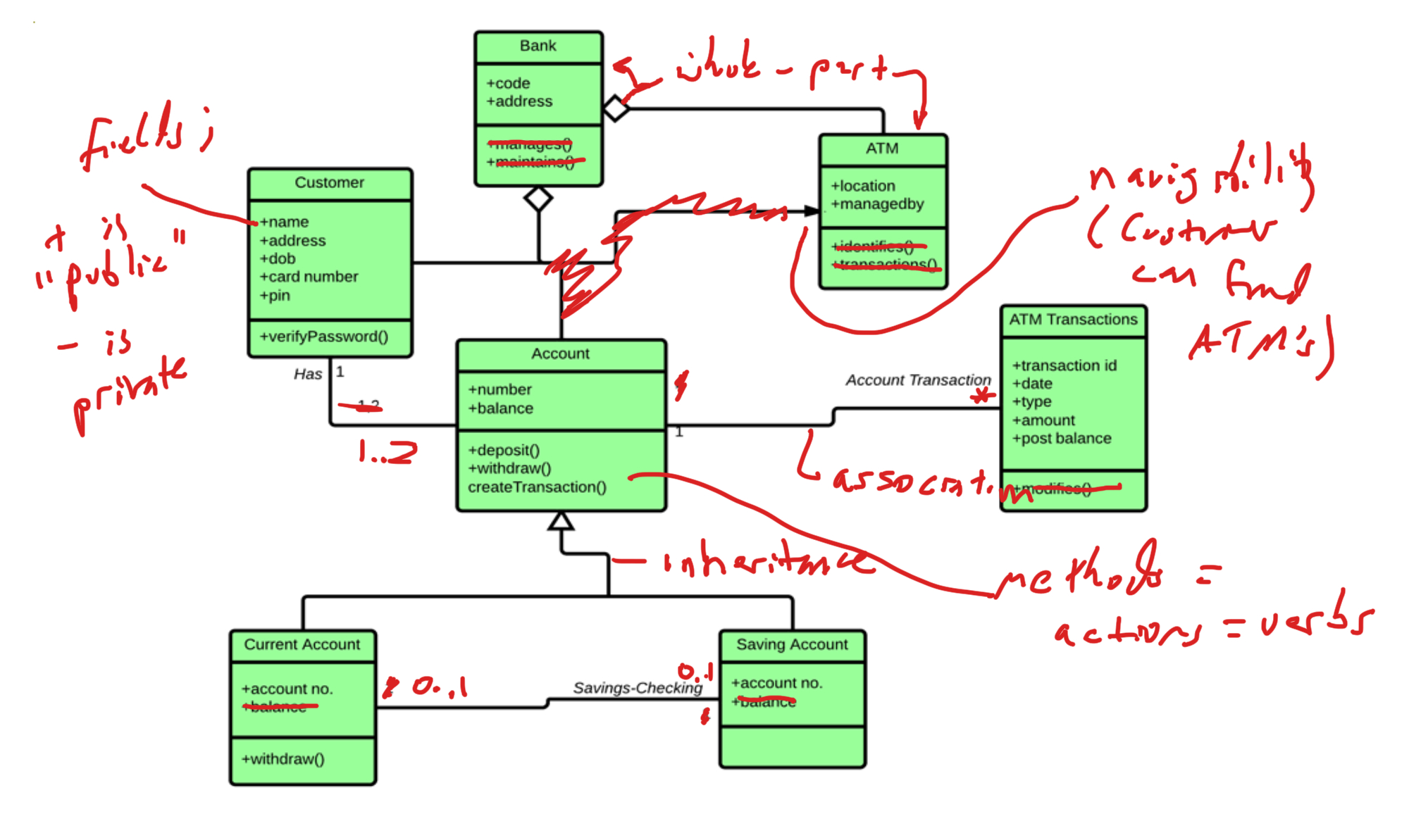 How To Draw Class Diagram In Software Engineering Freeware Base 