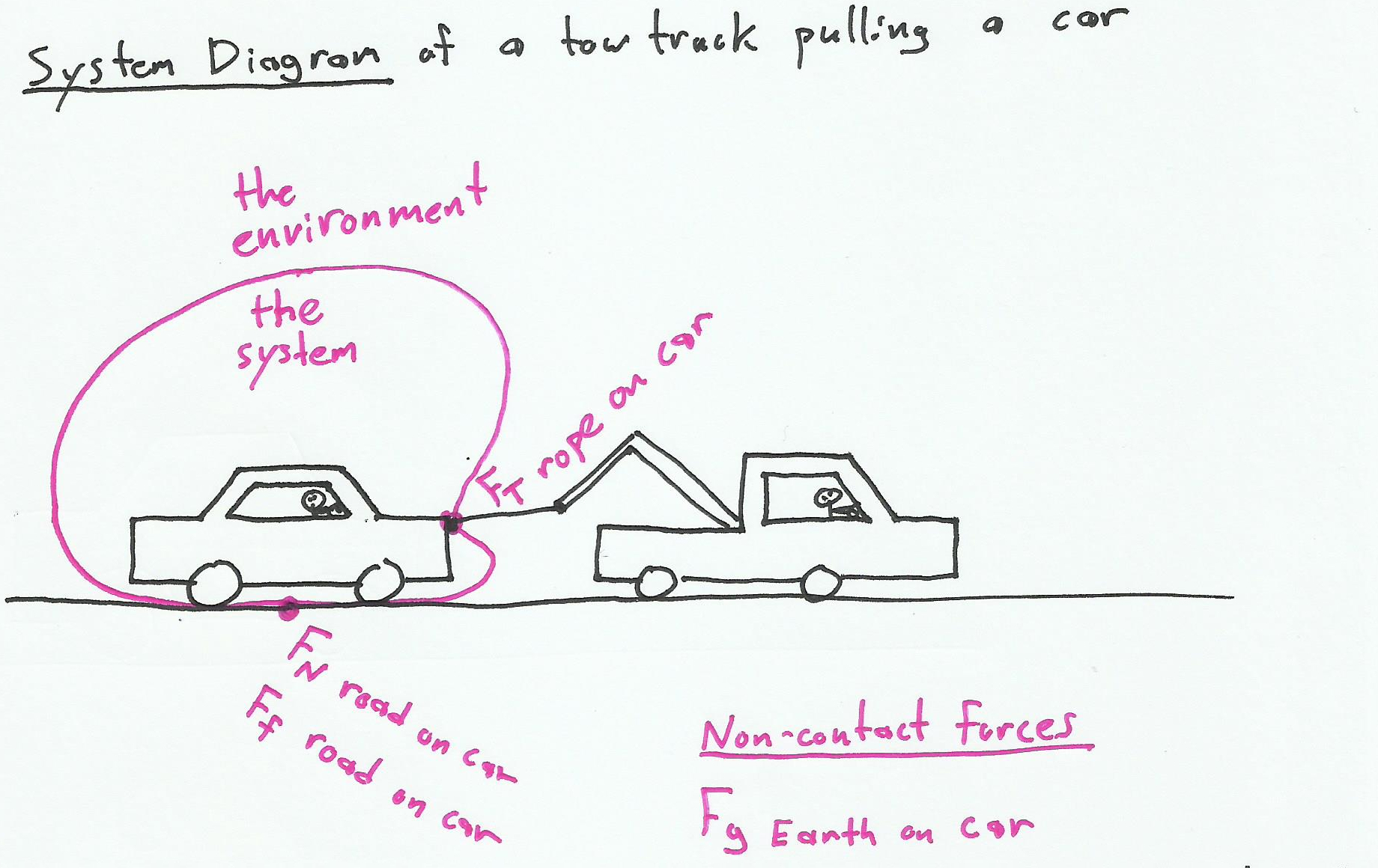 Free Body Diagrams Exatin info
