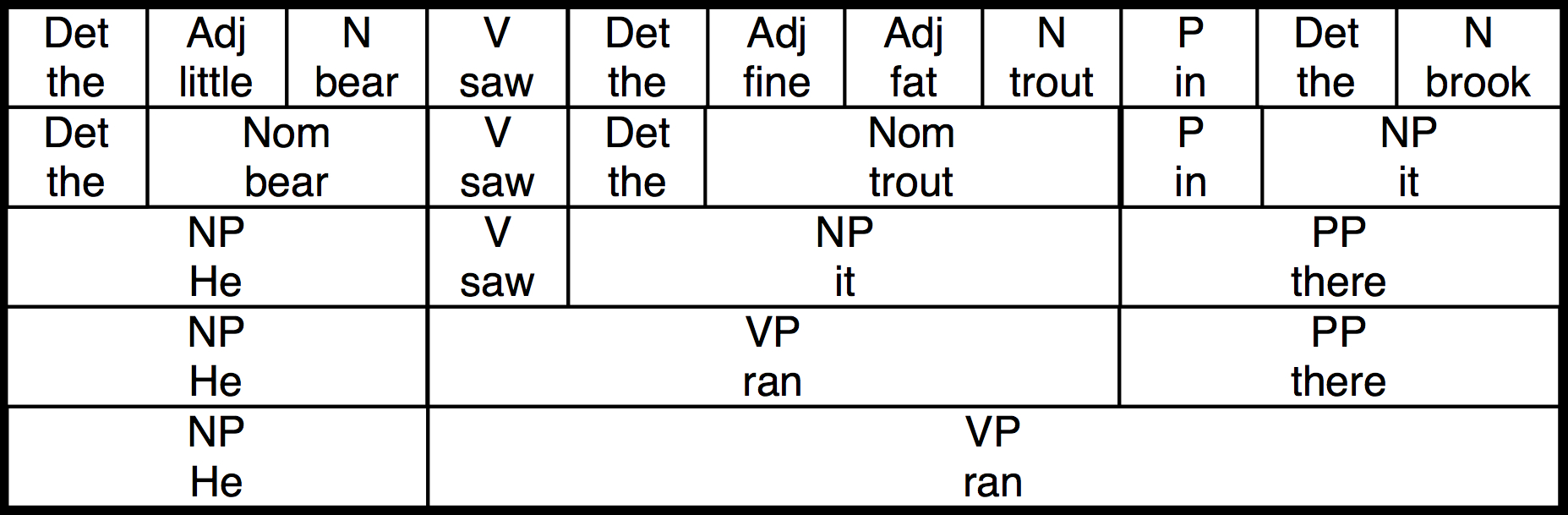 Tree Diagram Definition Exatin info