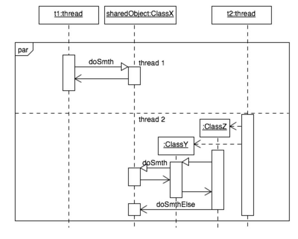 Uml ions Class Diagram Vs Use Case Diagram Riset iz Pix
