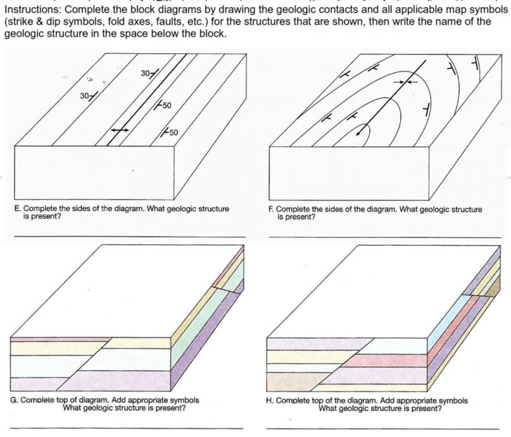 Block Diagram Geology - exatin.info