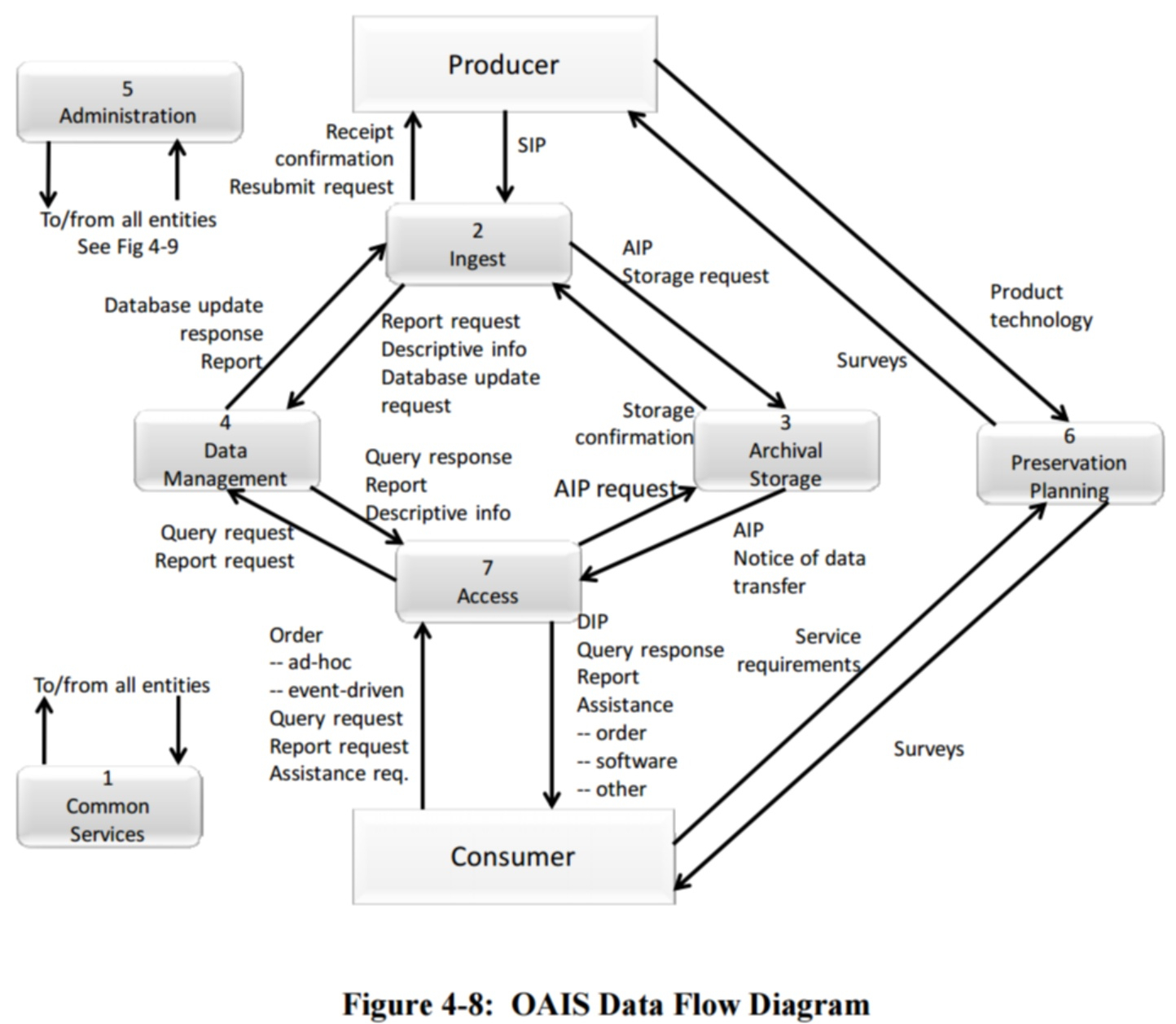 Data Flow Diagram Exatin info