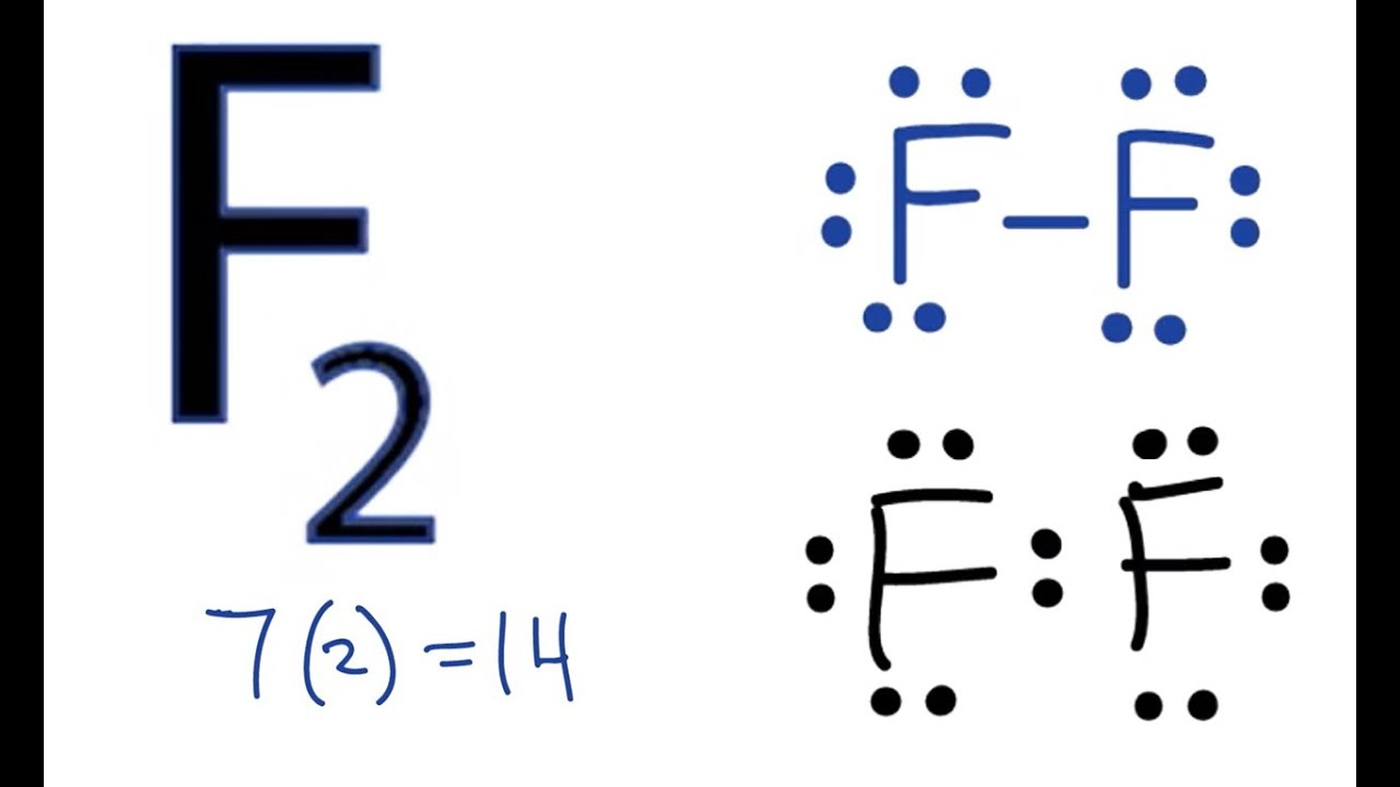 Fluorine Dot Diagram Exatin info