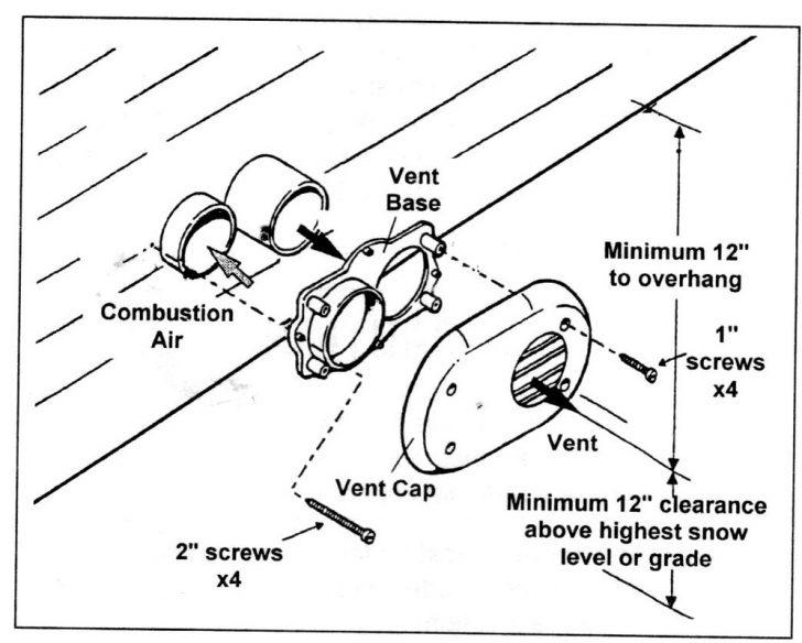 High Efficiency Furnace Venting Diagram - exatin.info High Efficiency Furnace Venting Diagram - exatin.info