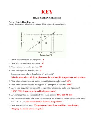 Phase Diagram Worksheet - exatin.info