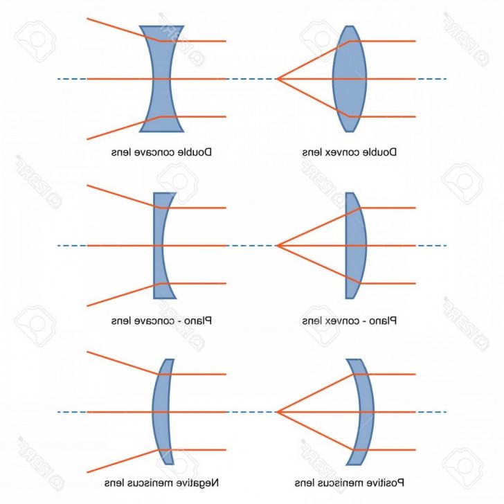 Ray Diagrams For Lenses - exatin.info