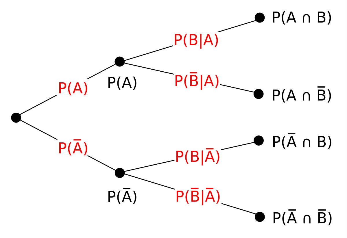 Tree Diagram Definition Exatin info